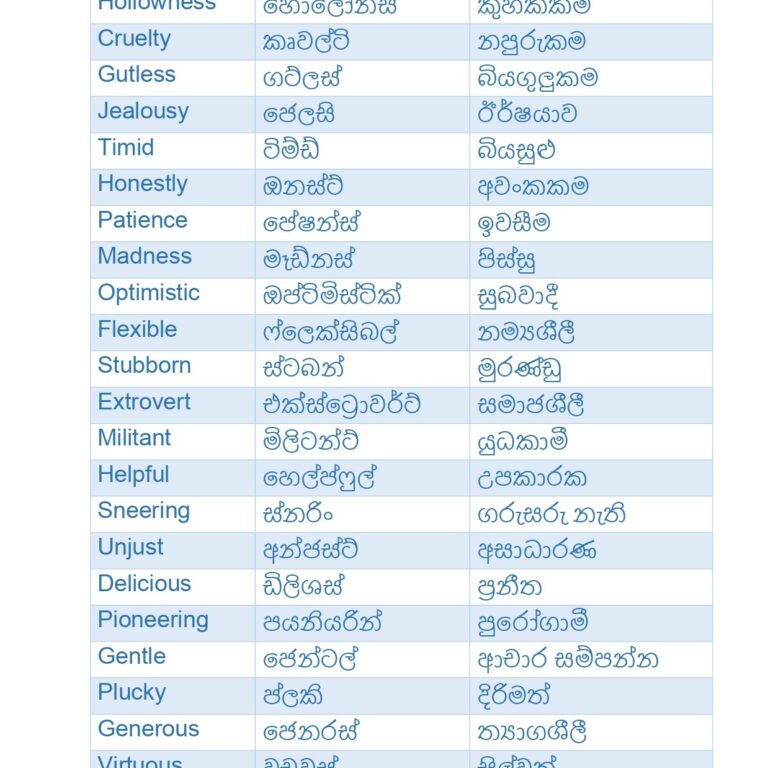 Basic English Words Archives - English Sri Lanka